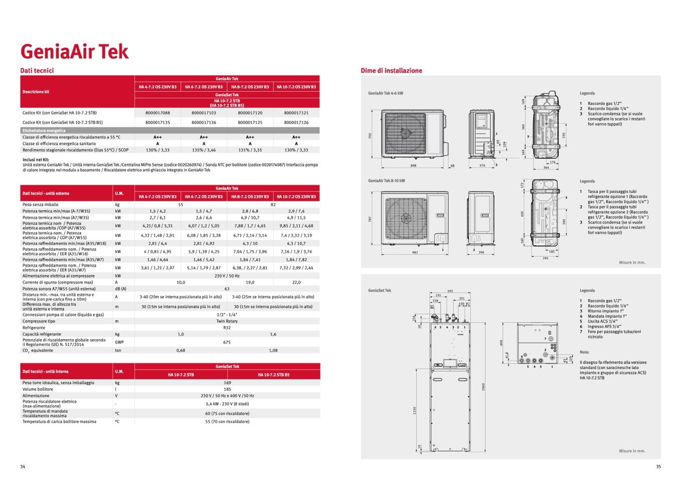 Hermann Saunier Duval - Sistemi in pompe di calore