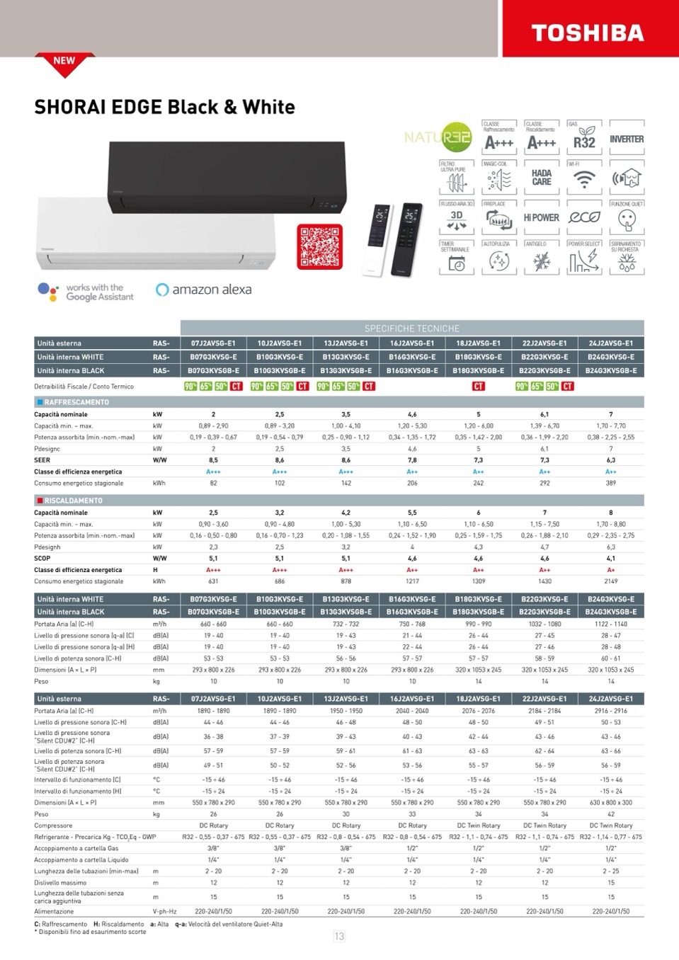 Toshiba Italia Multiclima - Linea Residenziale