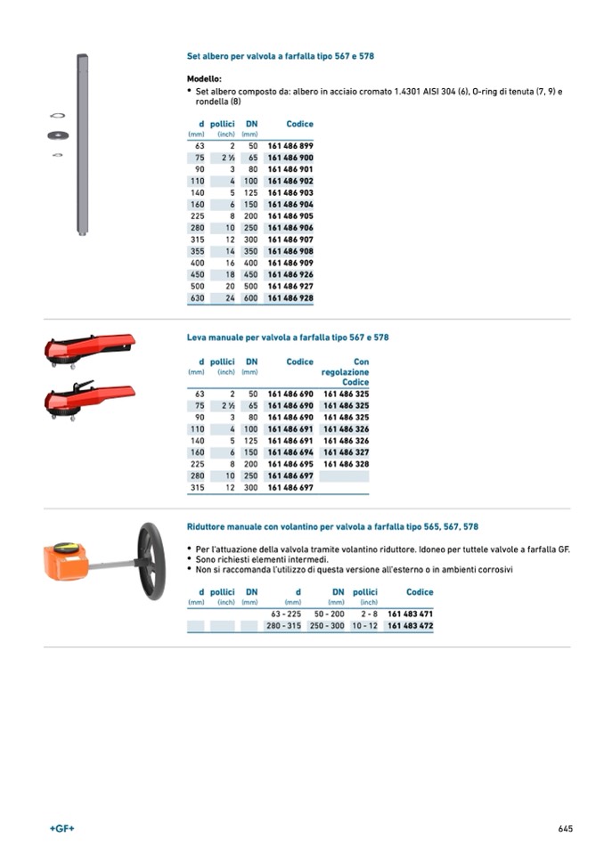Georg Fischer - Process Automation