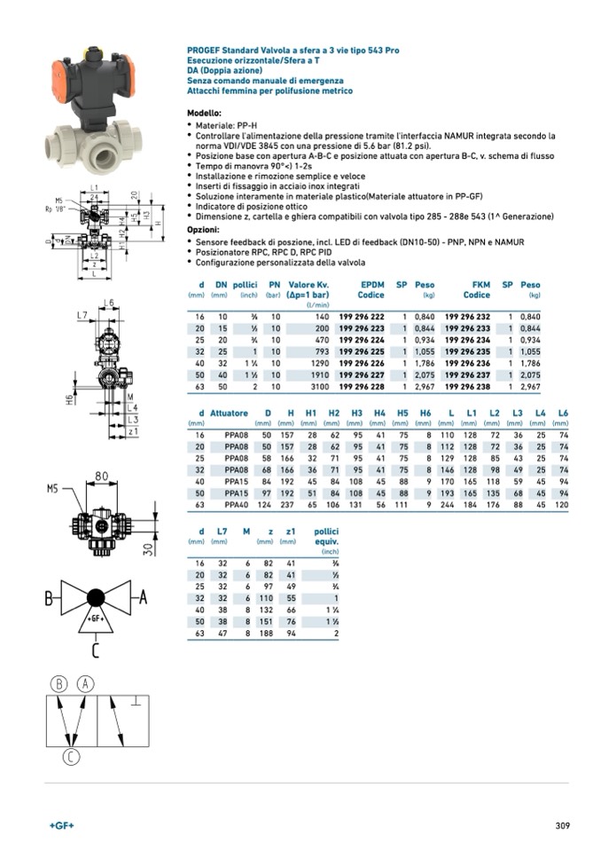 Georg Fischer - Process Automation