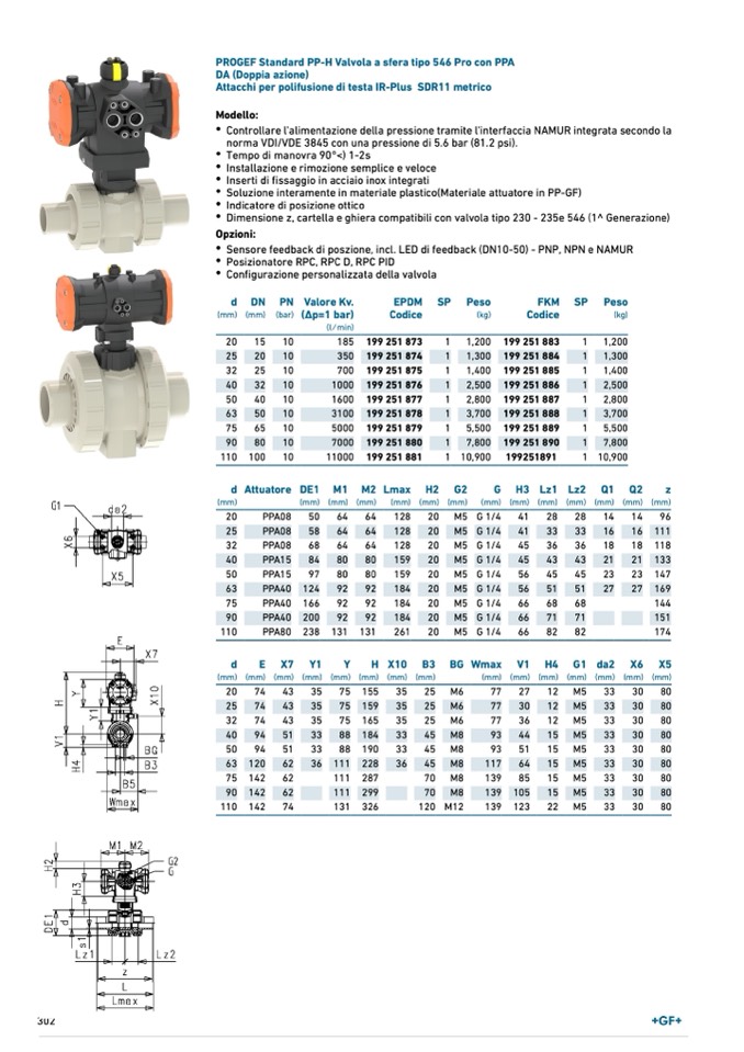 Georg Fischer - Process Automation