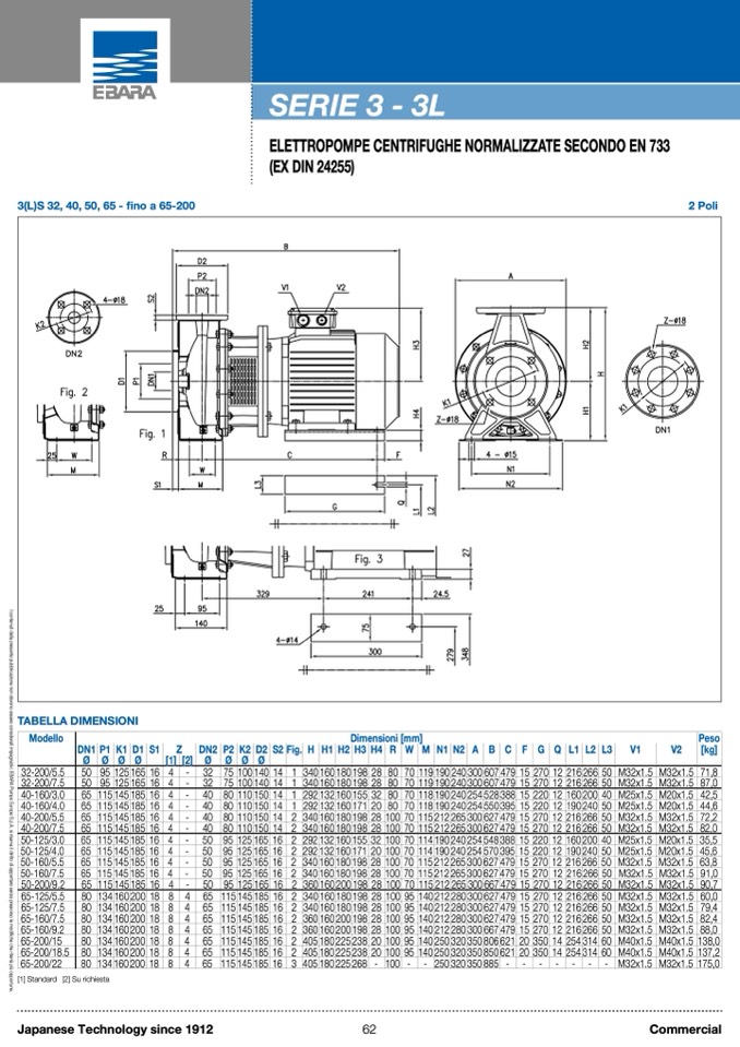 Ebara Pumps Europe - ELETTROPOMPE PER USO INDUSTRIALE