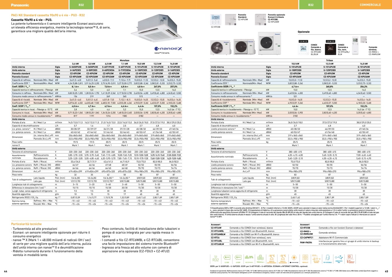 Panasonic - C.A.C. 2023