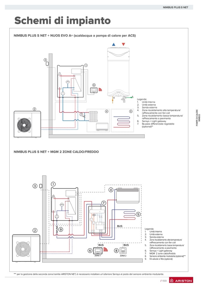 Ariston - CALDAIE A CONDENSAZIONE ALTA POTENZA