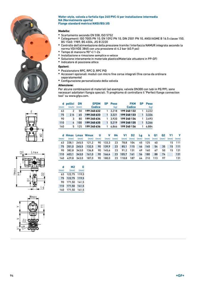 Georg Fischer - Process Automation