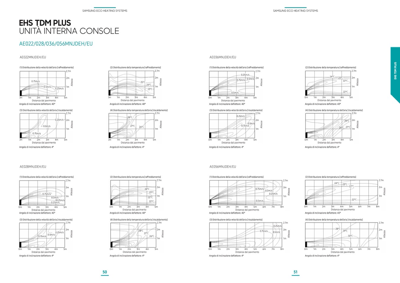 Samsung Climate Solutions - EHS