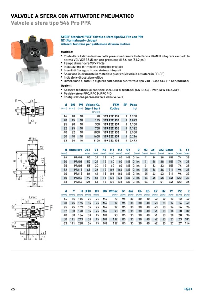Georg Fischer - Process Automation