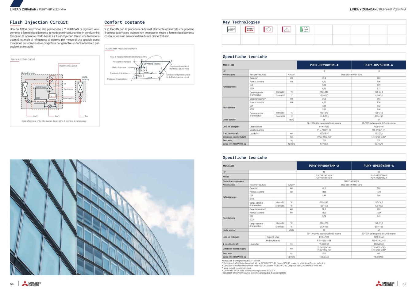 Mitsubishi Electric - Sistemi VRF-HVRF