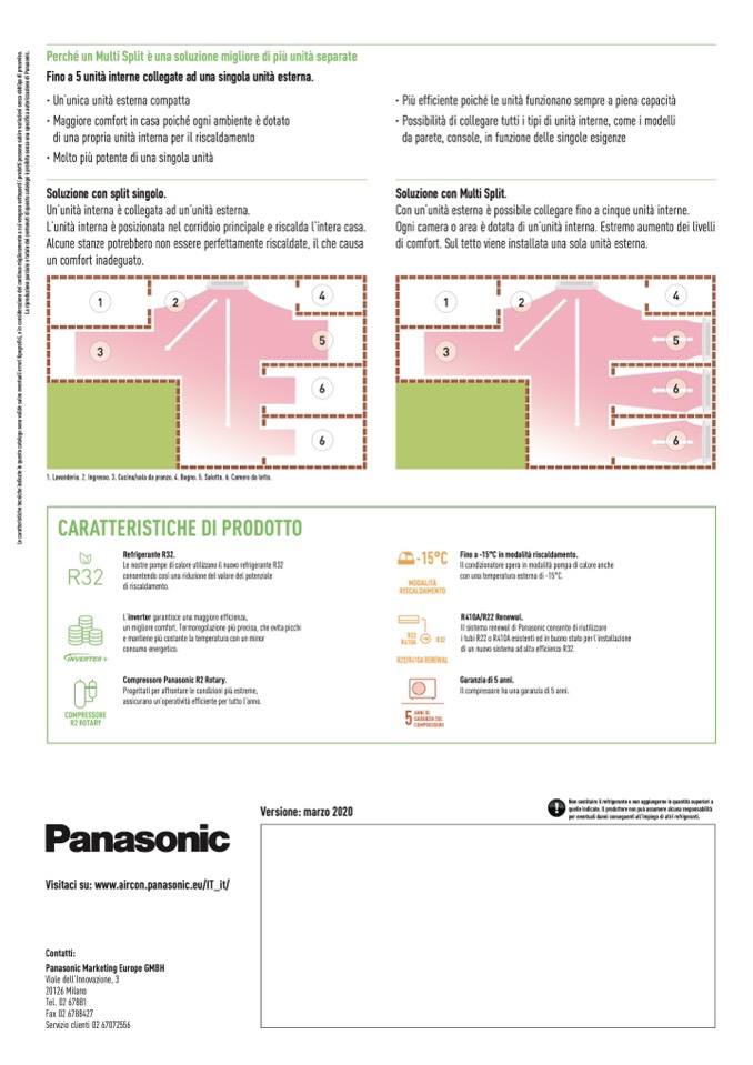 Panasonic - LINEA FREE MULTI Z