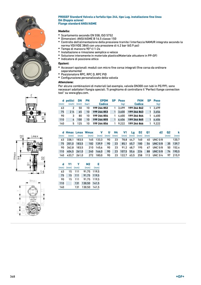 Georg Fischer - Process Automation