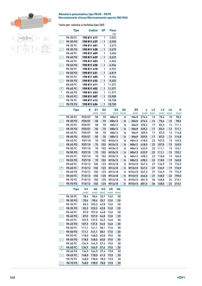 Georg Fischer - Process Automation