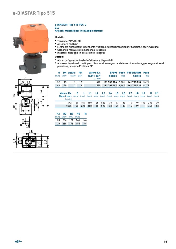 Georg Fischer - Process Automation