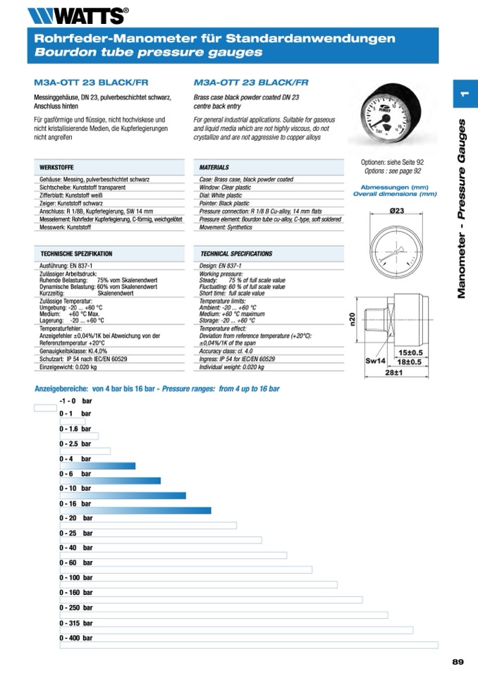 Watts - Pressure and temperature measurement