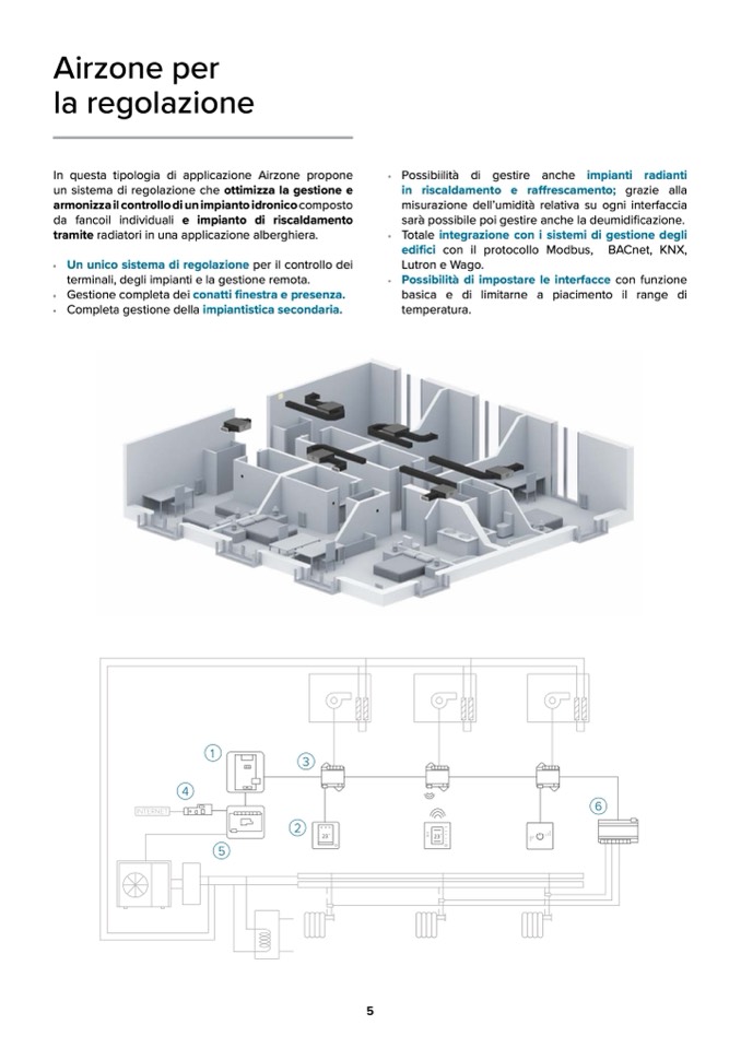 Airzone - Soluzioni per il controllo