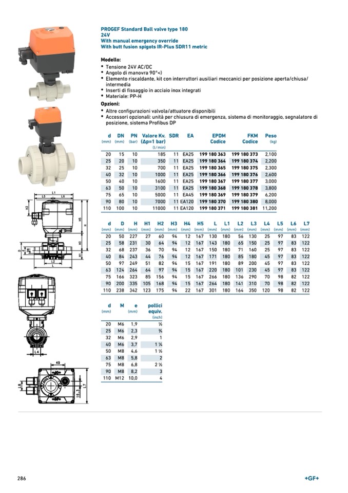 Georg Fischer - Process Automation