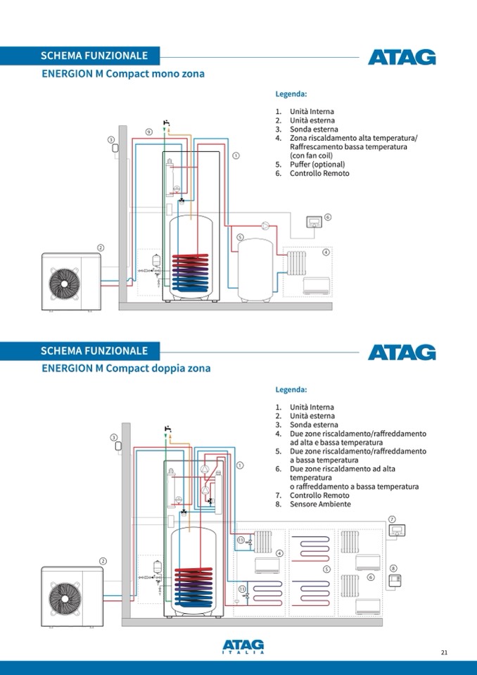 Atag - POMPE DI CALORE E SISTEMI IBRIDI
