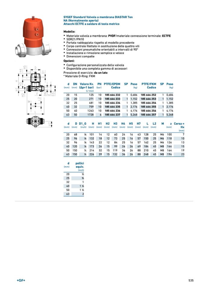Georg Fischer - Process Automation