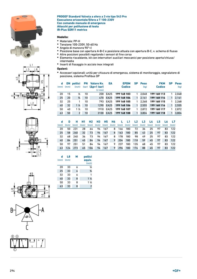 Georg Fischer - Process Automation