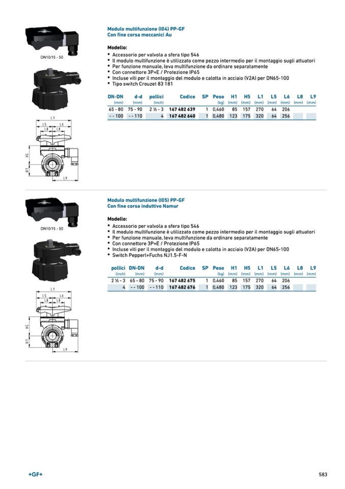 Georg Fischer - Process Automation